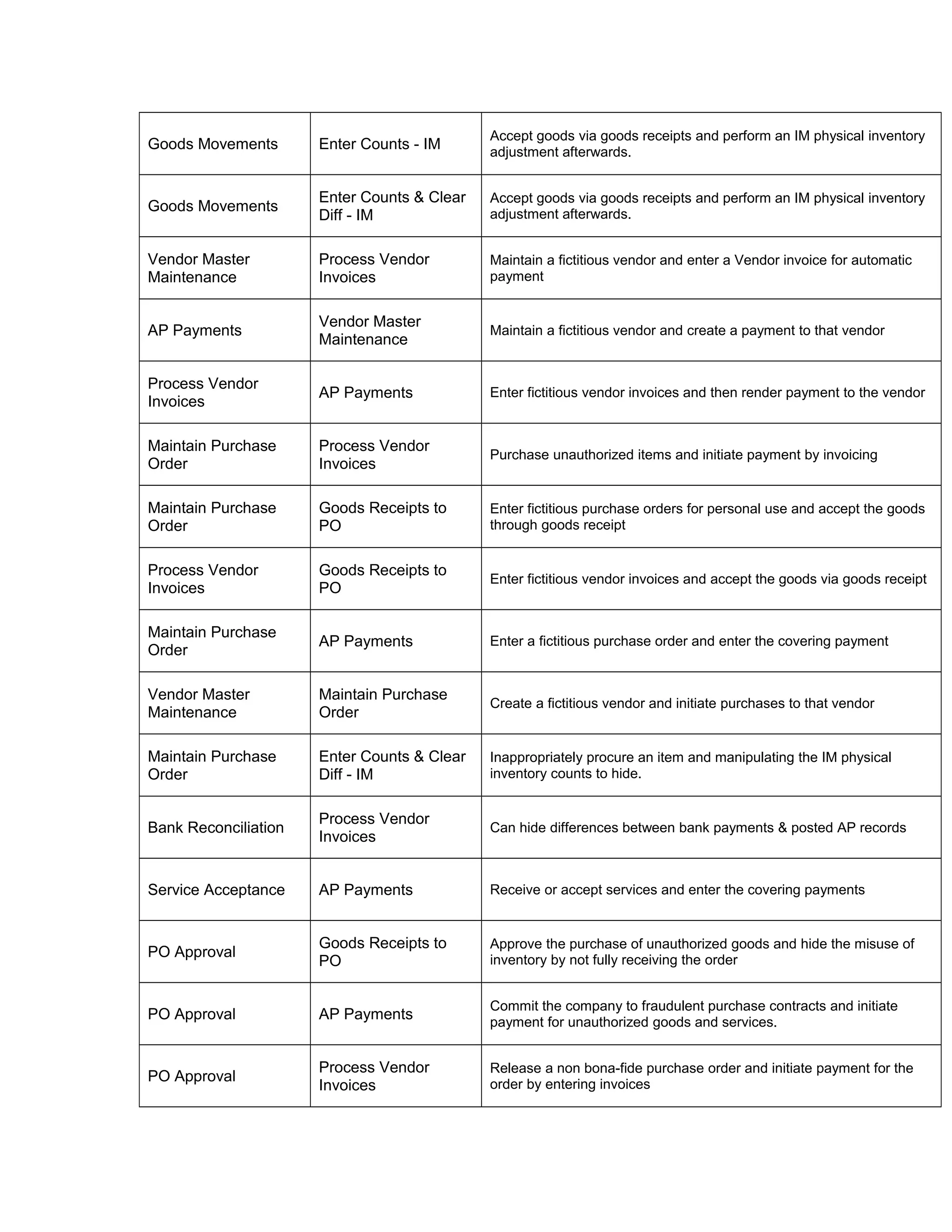 Sod remediation best practices for isaca | DOC