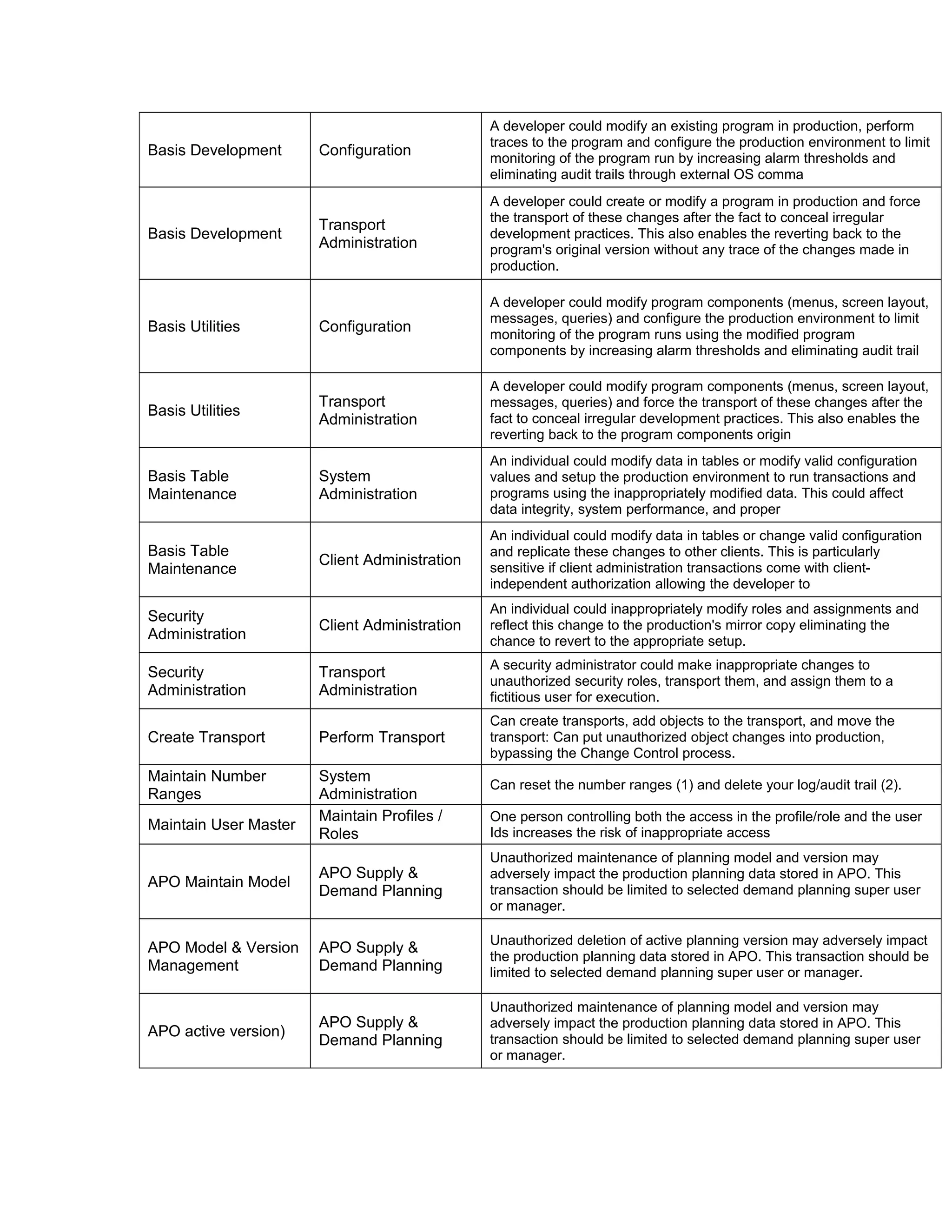 Sod remediation best practices for isaca | DOC
