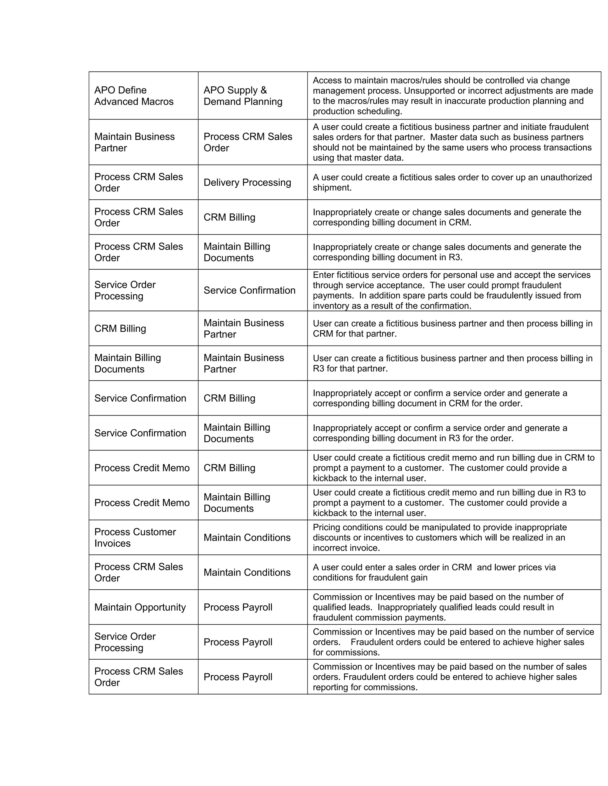 Sod remediation best practices for isaca | DOC