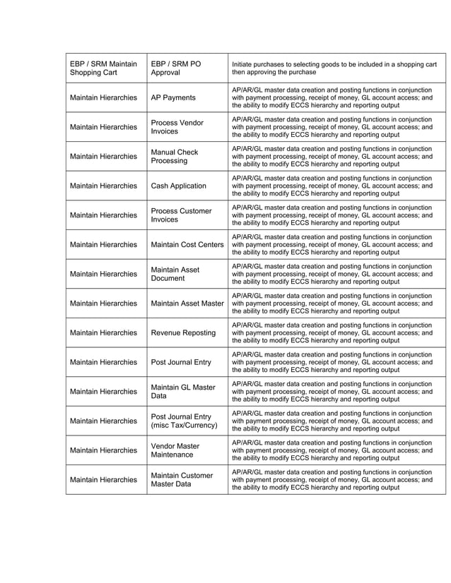 Sod remediation best practices for isaca | PDF