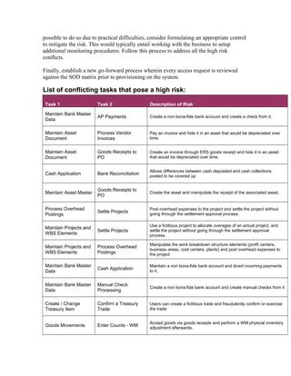 Sod remediation best practices for isaca | PDF