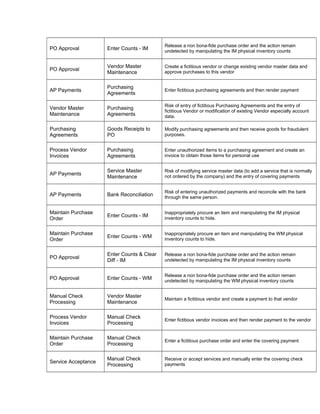 Sod remediation best practices for isaca | PDF