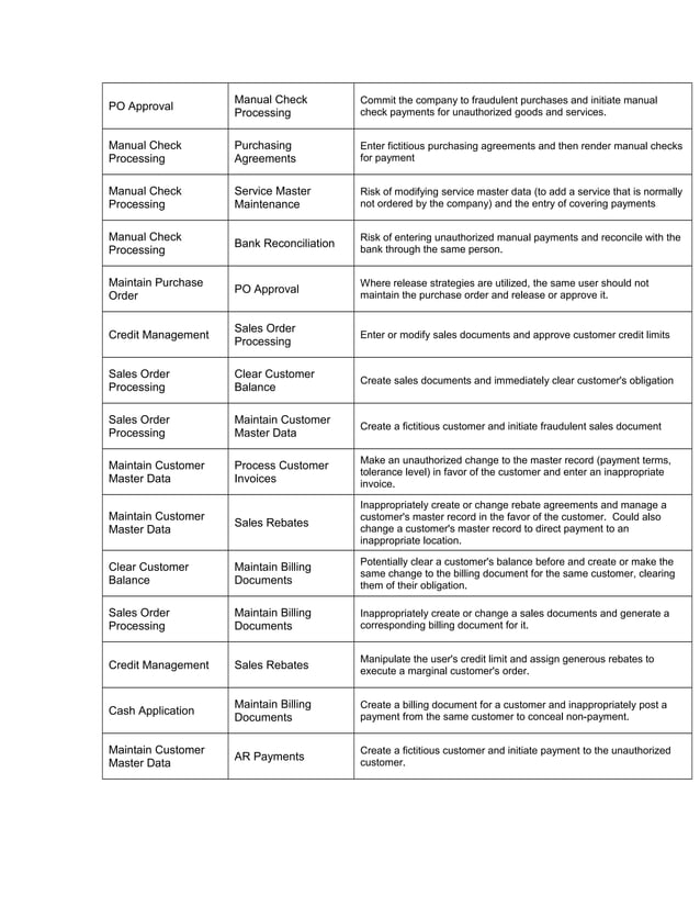 Sod remediation best practices for isaca | PDF