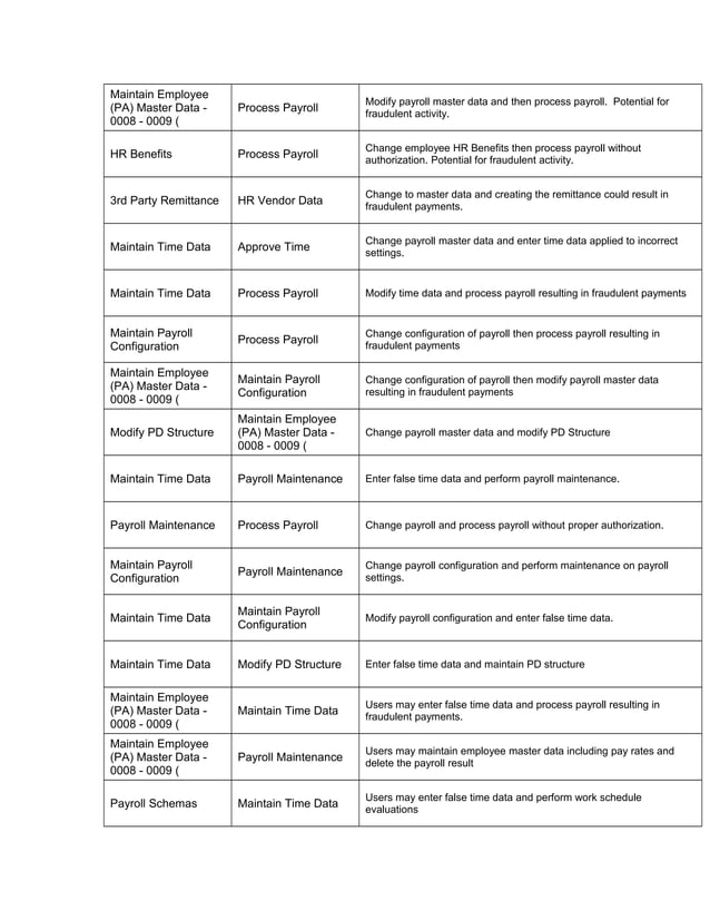 Sod remediation best practices for isaca | PDF