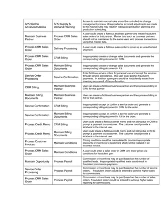 Sod remediation best practices for isaca | PDF