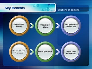 Sod Technologies Corporate Profile | PPSX