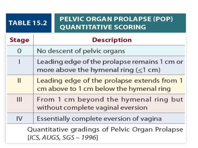 Pelvic organ prolapse