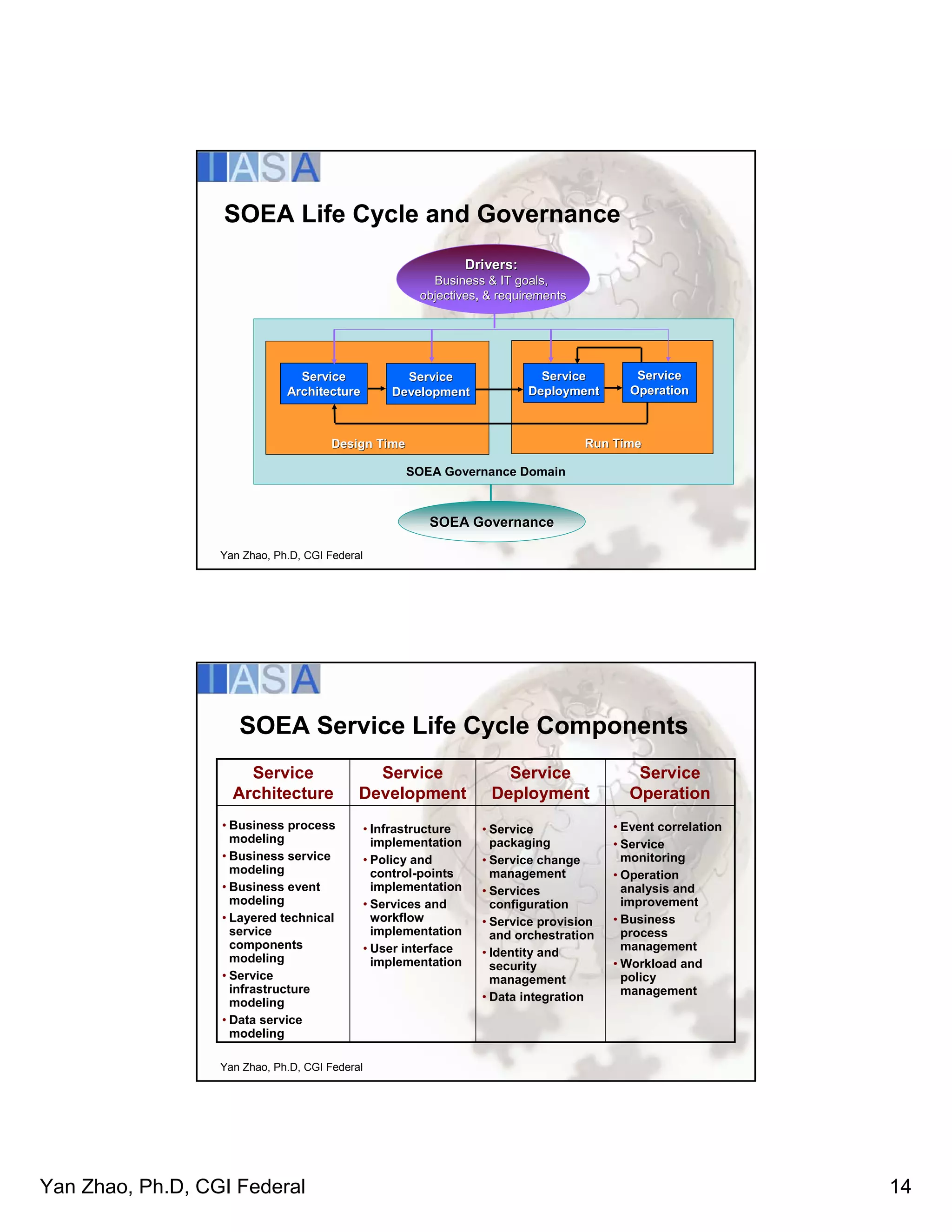 Service Oriented Enterprise Architecture | PDF
