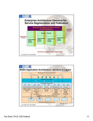 Service Oriented Enterprise Architecture | PDF