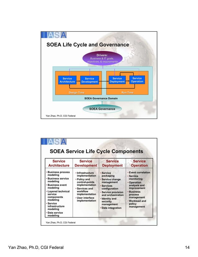 Service Oriented Enterprise Architecture | PDF
