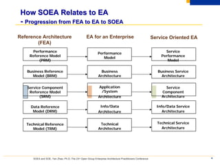Service Oriented Enterprise Architecture and Service Oriented Enterprise | PDF | Cloud Computing ...
