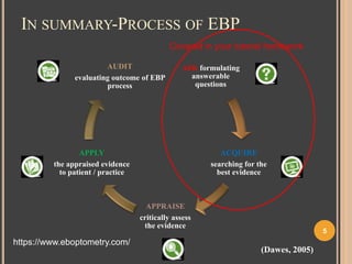 The Research Process | PPTX