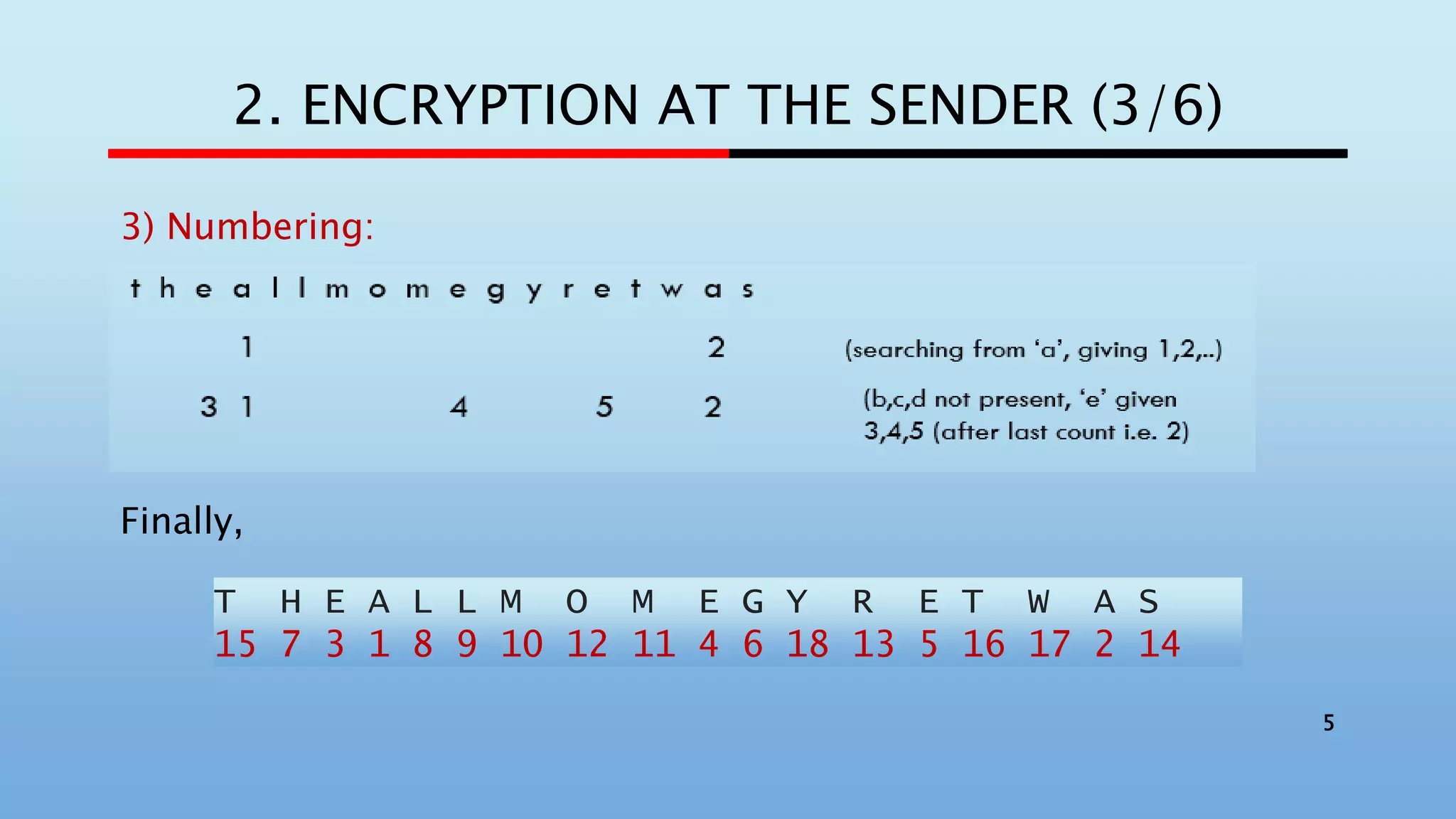 Poem code/ SOE code, an early cryptographic scheme used in WW2 | PPT