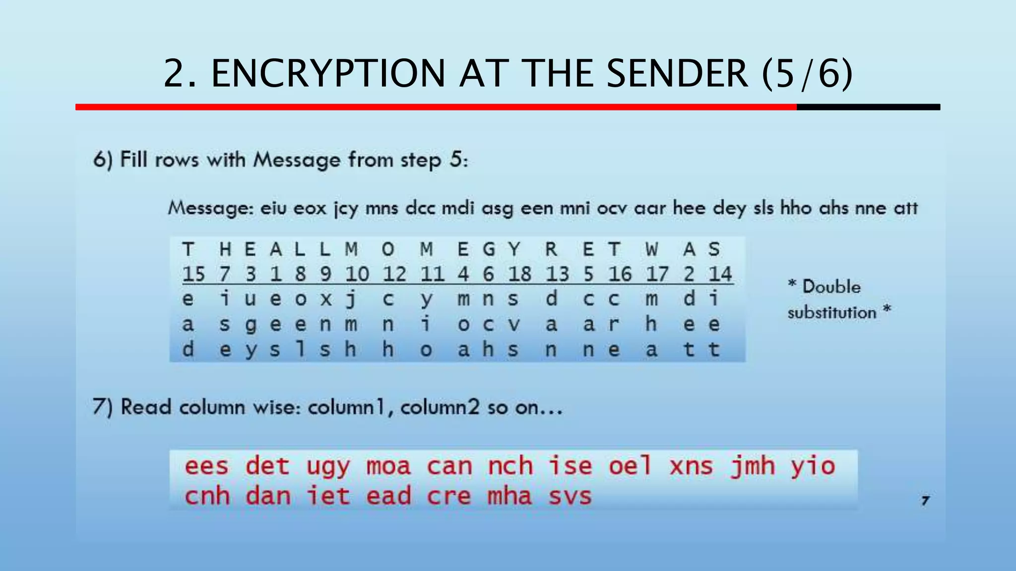 Poem code/ SOE code, an early cryptographic scheme used in WW2 | PPT