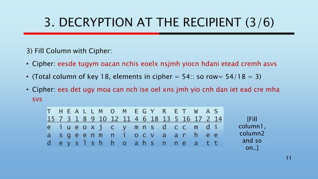 Poem code/ SOE code, an early cryptographic scheme used in WW2 | PPT