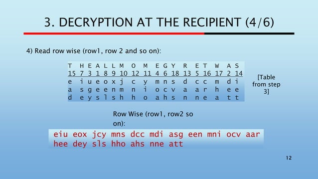 Poem code/ SOE code, an early cryptographic scheme used in WW2 | PPT