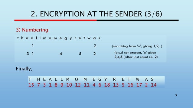 Poem code/ SOE code, an early cryptographic scheme used in WW2 | PPT
