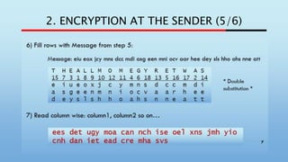 Poem code/ SOE code, an early cryptographic scheme used in WW2 | PPT