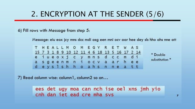 Poem code/ SOE code, an early cryptographic scheme used in WW2 | PPT