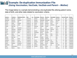 Fundamentals of Health Insurance Big Data Management: Master Patient Index Deduplication and ...