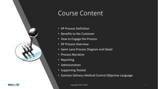 An Introduction to Extreme Programming (XP) Development Methodology ...