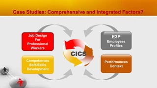 Soemarman ubaya insyma 13 presentasi paper review on cics | PPT