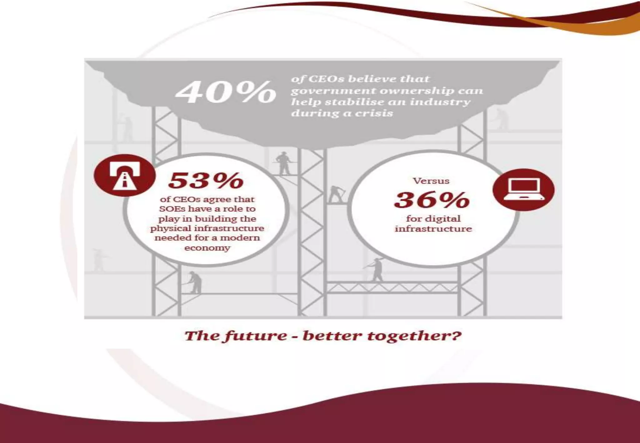 State Owned Enterprises (SOEs) | PPSX
