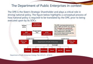 State Owned Enterprises (SOEs) | PPSX