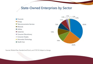State Owned Enterprises (SOEs) | PPT