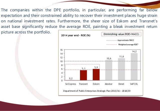 State Owned Enterprises (SOEs)