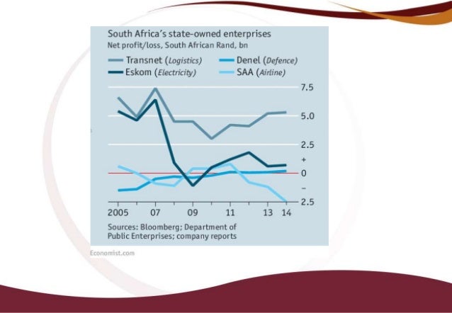 State Owned Enterprises (SOEs)
