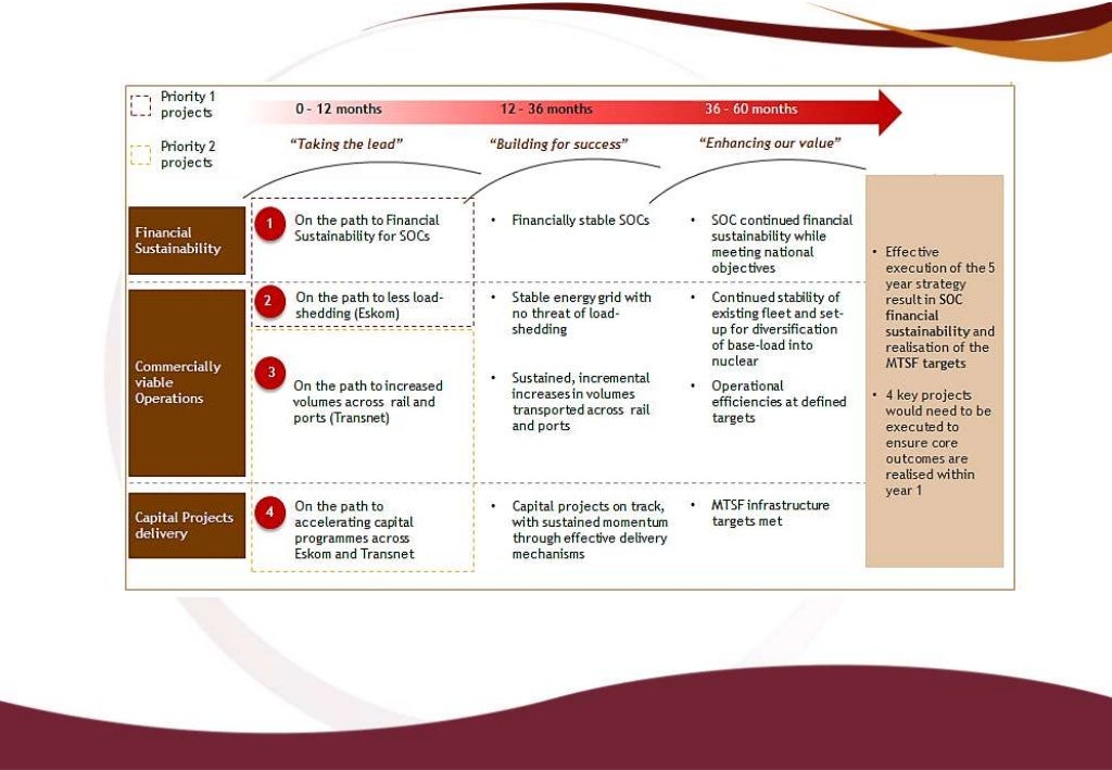 State Owned Enterprises (SOEs)