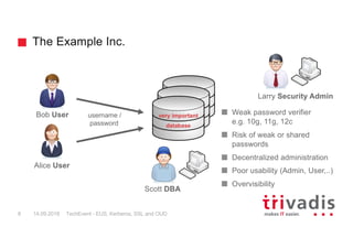 TechEvent EUS, Kerberos, SSL and OUD | PPT