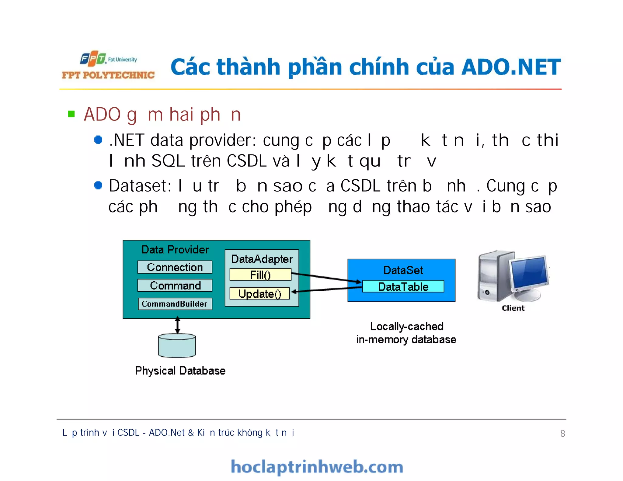 Bài 4: Lập trình với CSDL ADO.NET & Kiến trúc không kết nối & Lập trình giao diện - Lập trình ...