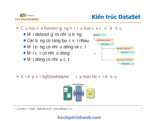 Bài 5: ADO.NET & Kiến trúc không kết nối (tiếp) Điều khiển DataGridView ...