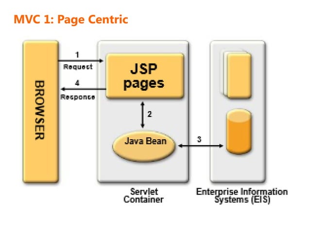 Sof301 slide1 | PPT | Free Download