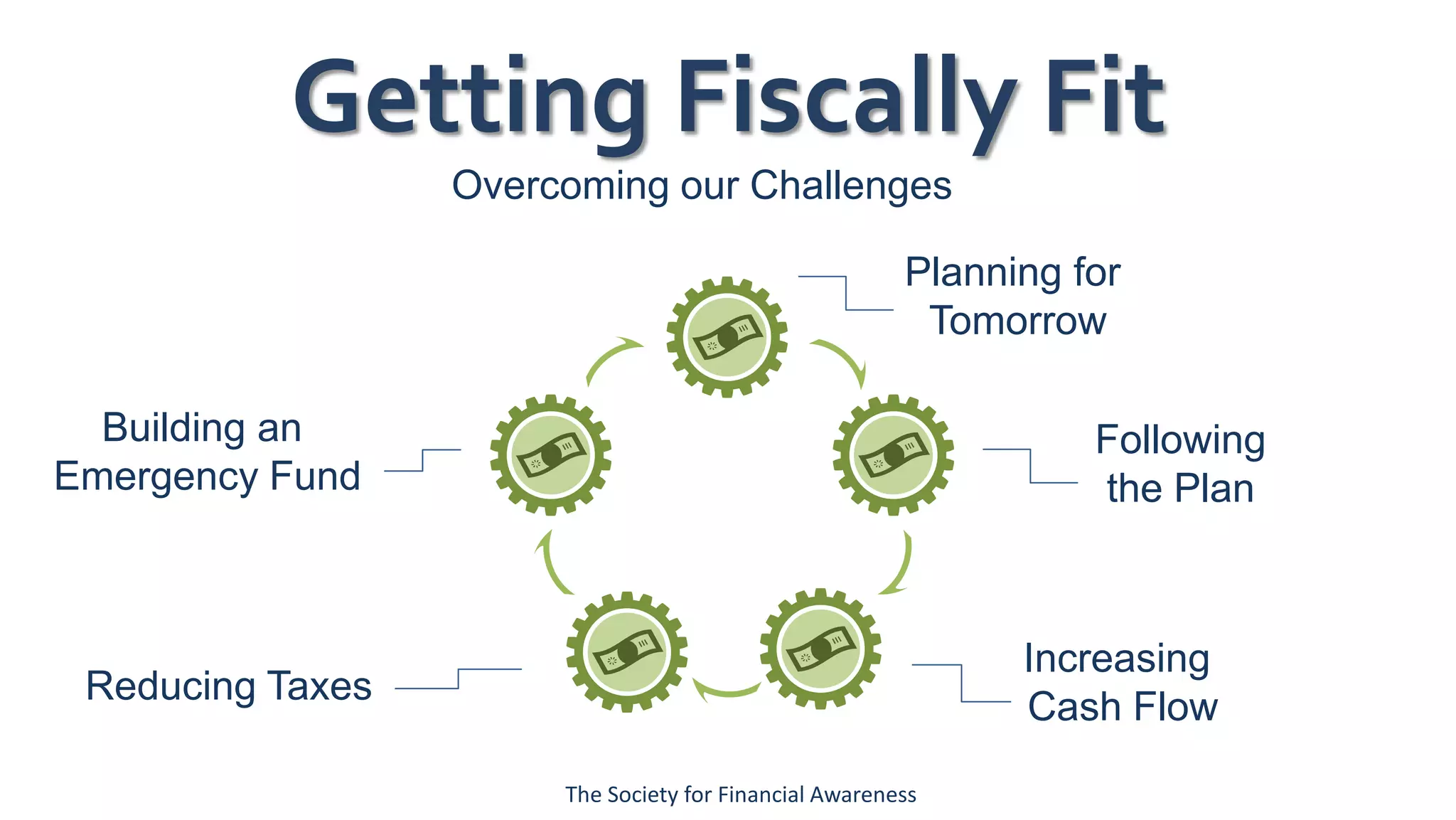 Sofa Getting Fiscally Fit | PPTX