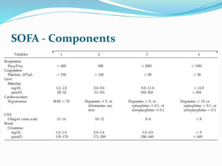 Sequential Organ Failure Assessment (SOFA) Score | PPTX