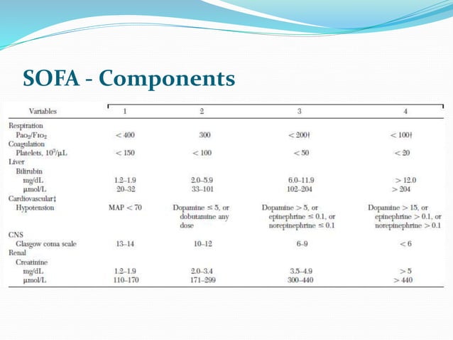 Sequential Organ Failure Assessment (SOFA) Score | PPTX | Blood ...
