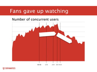 Sofanatics stats: USA-FIN | PDF