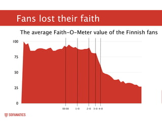 Sofanatics stats: USA-FIN | PDF