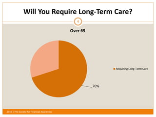 Preparing For Long Term Care | PPT