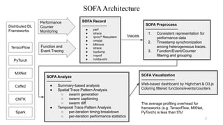 SOFA Tutorial | PDF