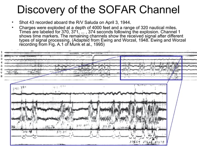 Sofar channel | PPT