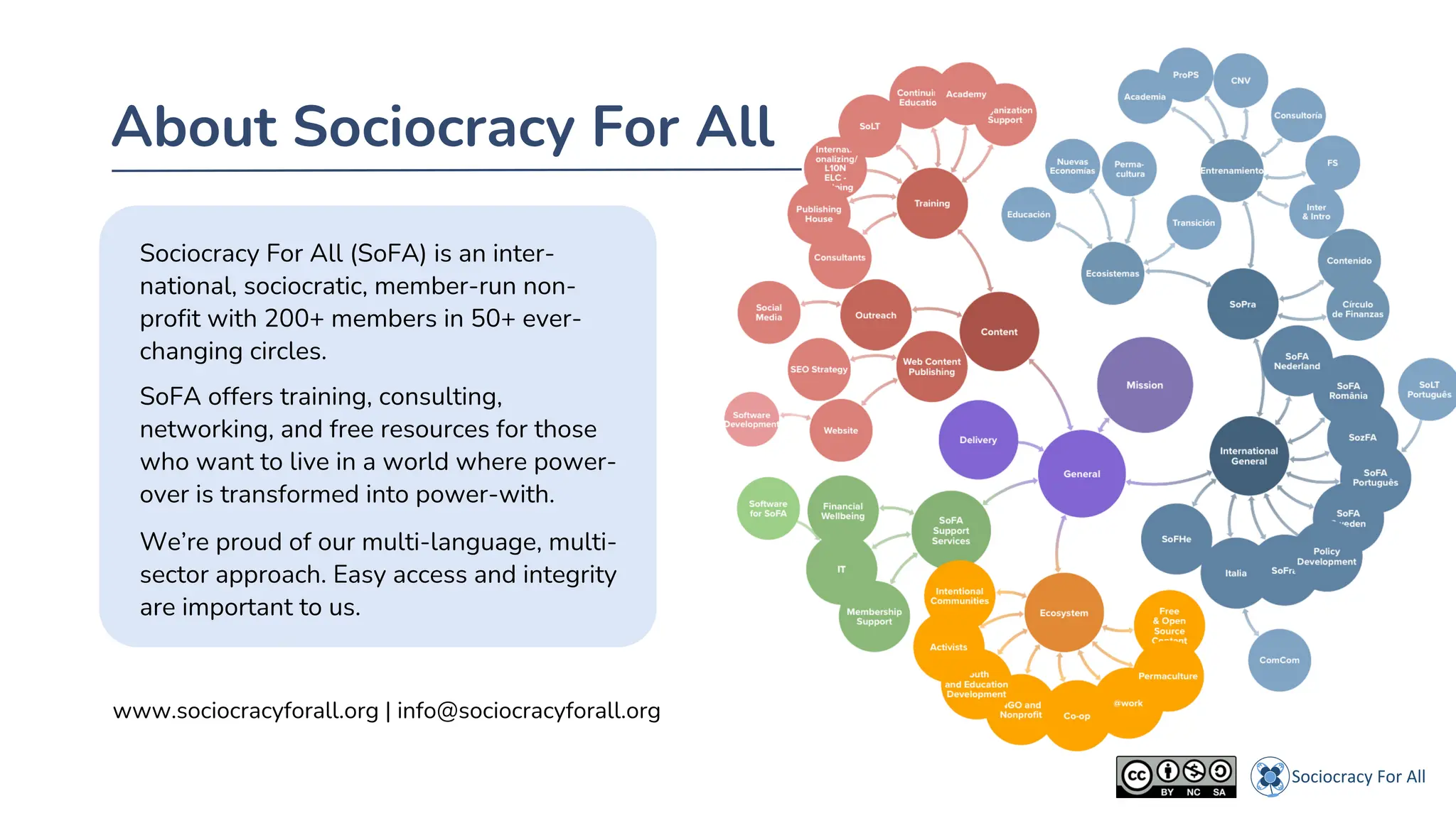 What is sociocracy? And how do you use it? | PDF