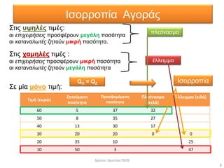 Ο Προσδιορισμός των Τιμών | PPT