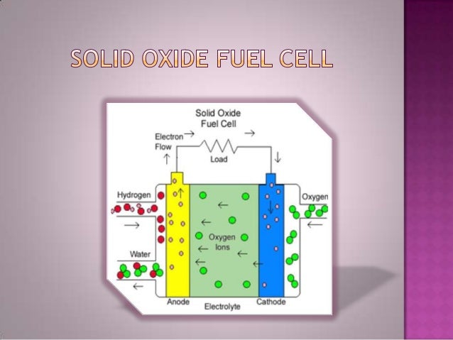 SOLID OXIDE FUEL CELLS