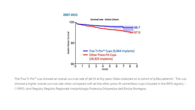 Sofcot adler ortho | PPT