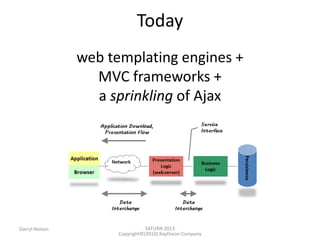 SOFEA: Service Oriented Front End Architecture, Next Gen Web Architecture for the Cloud Era | PPT