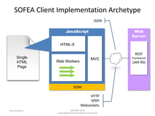 SOFEA: Service Oriented Front End Architecture, Next Gen Web ...